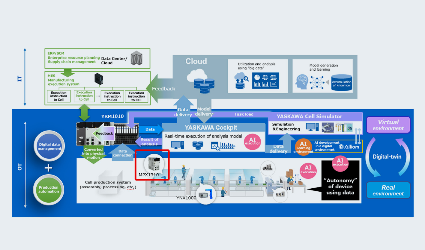 New Yaskawa Controller Promises Better Machine Performance | AEI