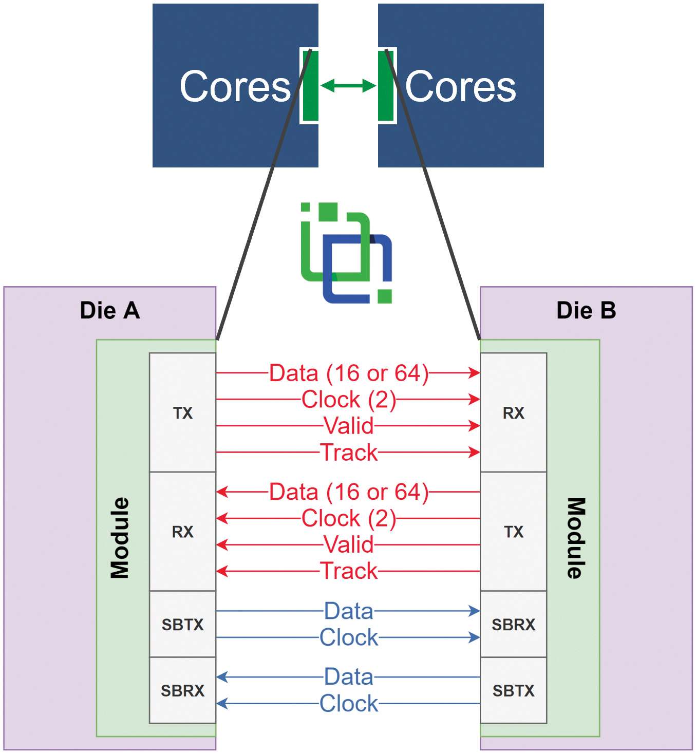 Nascent Chiplet Gains Traction in Diverse Industries | AEI