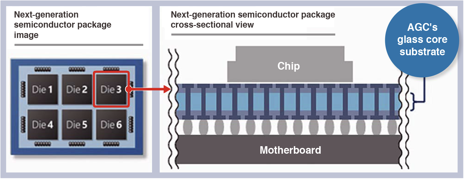AGC Gears up for IC Glass Substrate Making | AEI