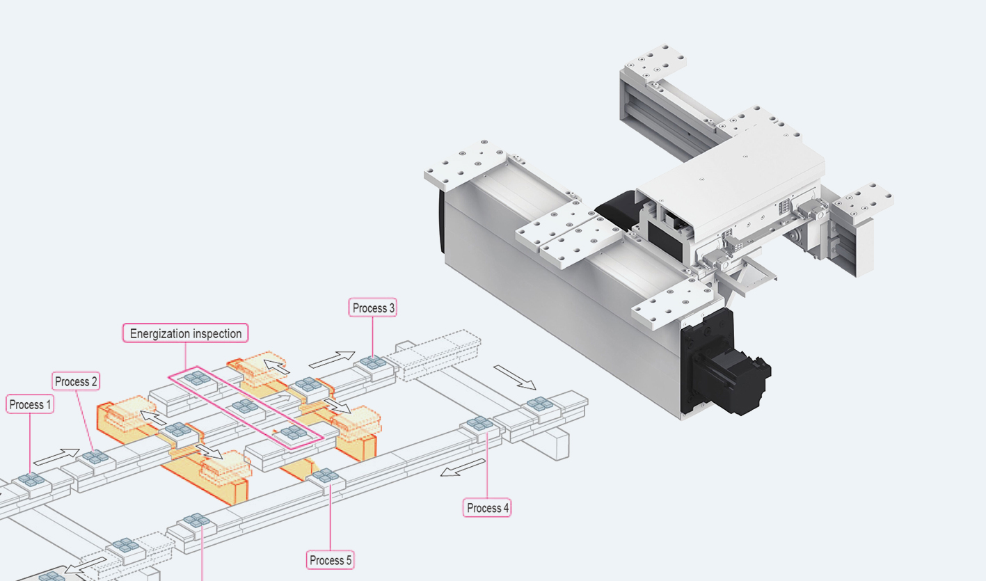 Scaling Manufacturing Output with Flexible FA | AEI
