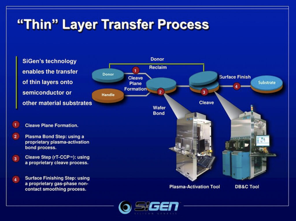 SiGen 3DIC Transfer Aims at Interconnect Network Layers | AEI