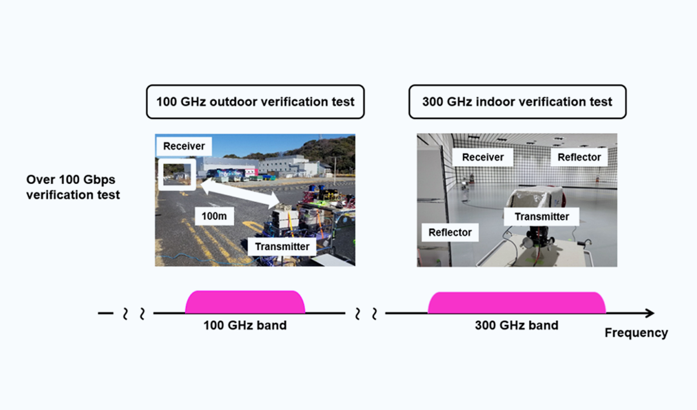 Japan Tech Leaders Develop Sub-terahertz 6G Device | AEI