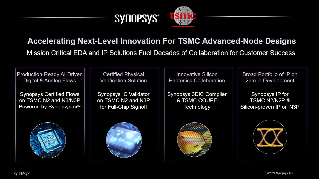 Synopsys to Boost Innovative IC Grit on TSMC Process | AEI