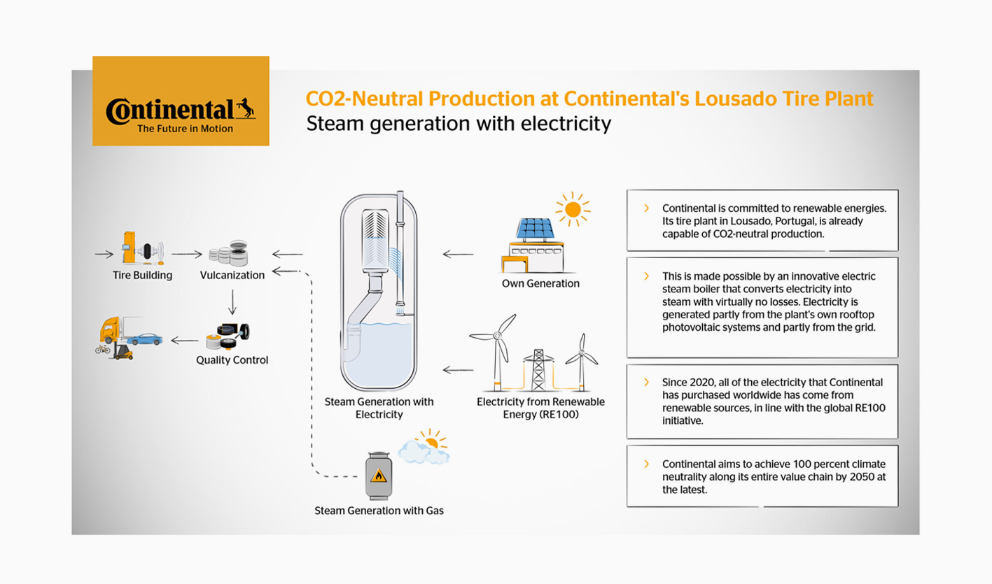 Continental to Surge Stake for More CO2-Neutral Plants | AEI