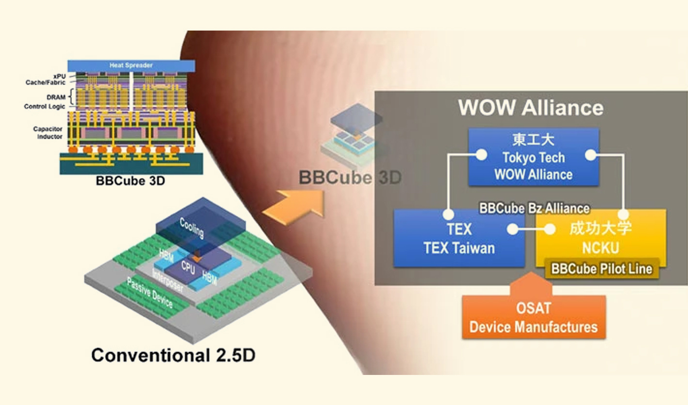 New 3D Stacked Chip Technology to Go into Production | AEI