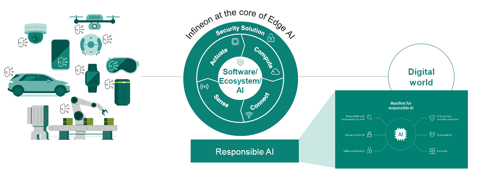 Infineon Shows Grit in AI With its Innovative MCUs | AEI