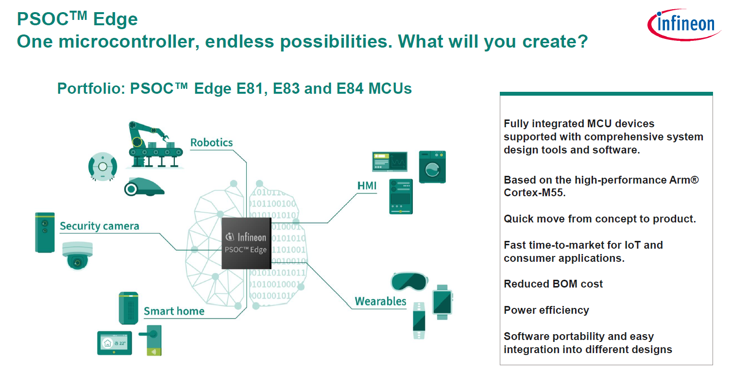 Infineon Shows Grit in AI With its Innovative MCUs | AEI
