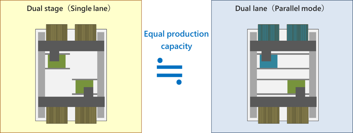 Innovative Way Of Raising SMT Yield With Lane Upgrades | AEI