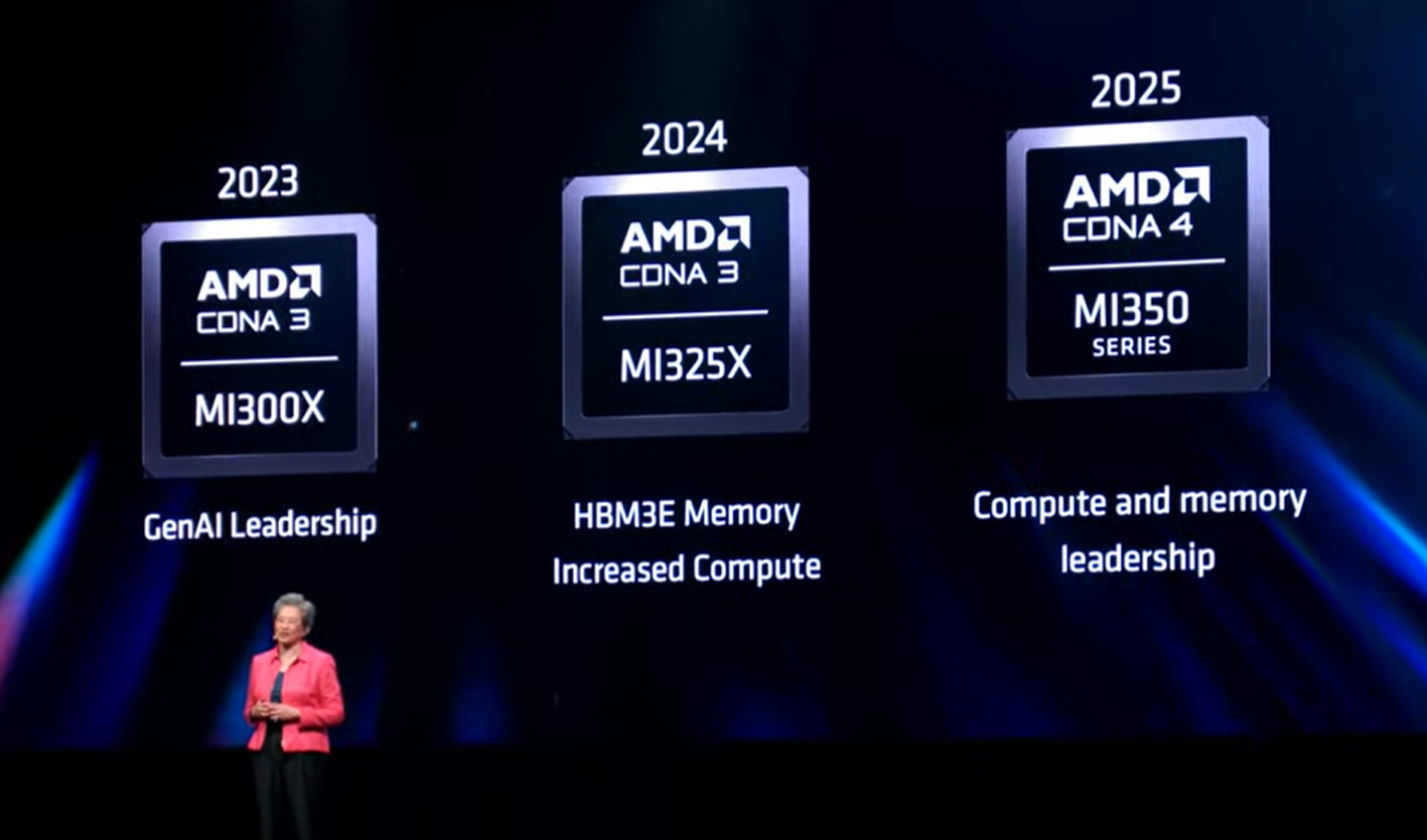 AMD To Tighten Grip in AI With New Chips | AEI