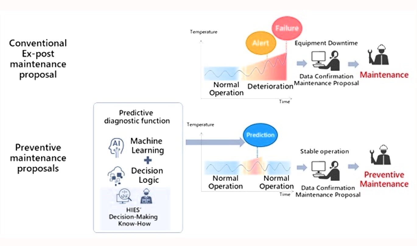 Hitachi Boosts Site Diagnosis With New Innovative Tech | AEI