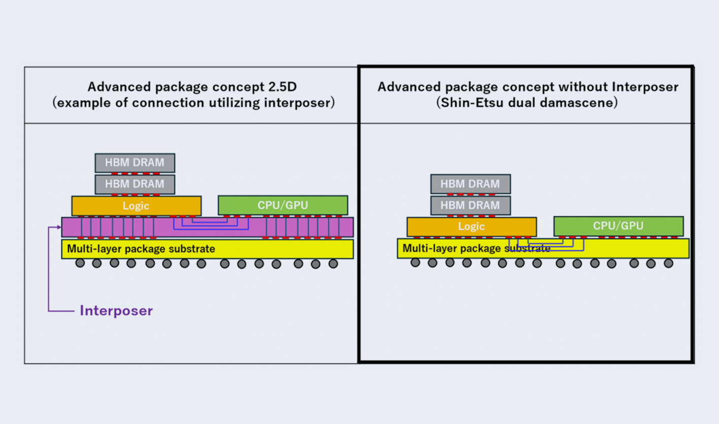 New Equipment Simplifies Chiplet Assembly Process | AEI