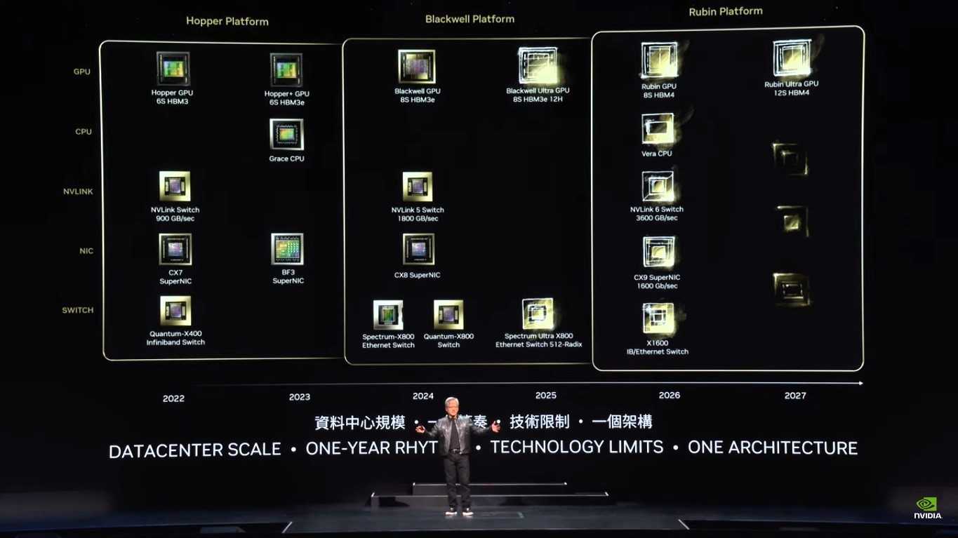 NVIDIA Boosts Grit in AI, Eyes New Chip Yearly | AEI
