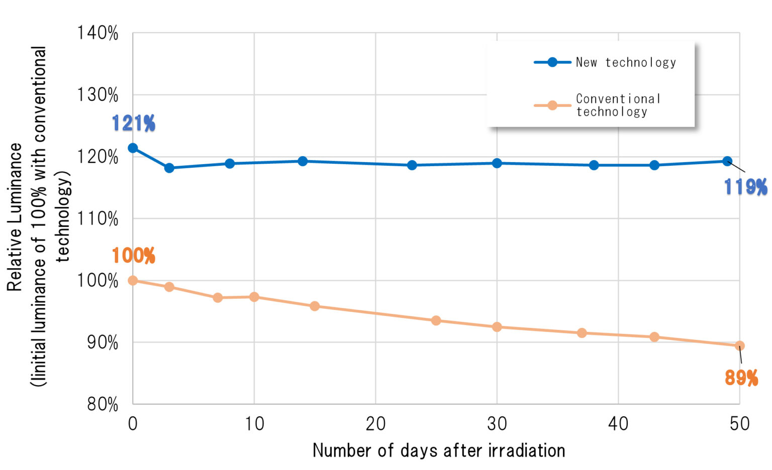 Toray Improves X-ray Inspections with New Scintillator Panel | AEI