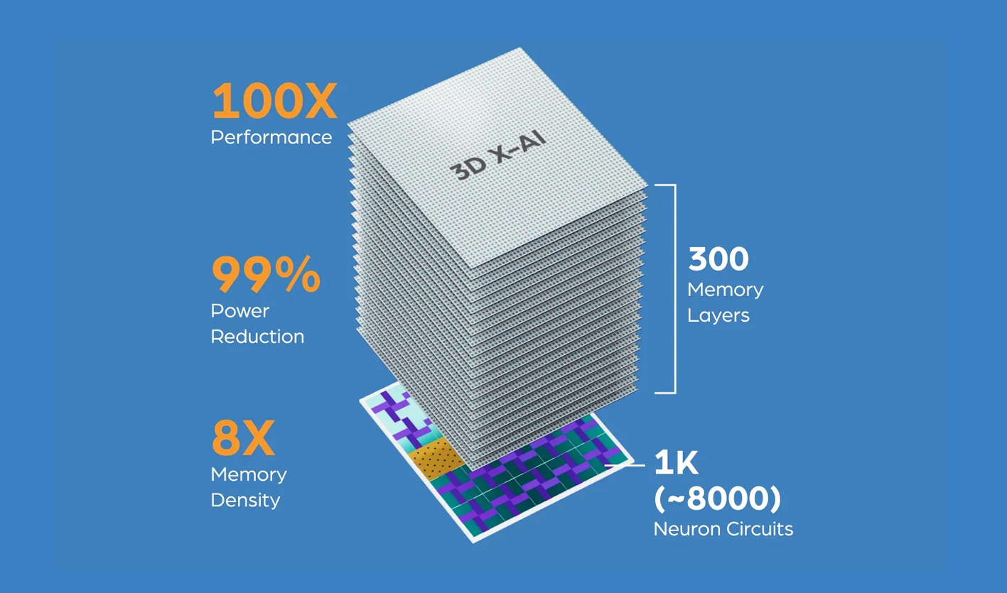 NEO to Boost HBM Performance with New 3D X-AI Chip | AEI