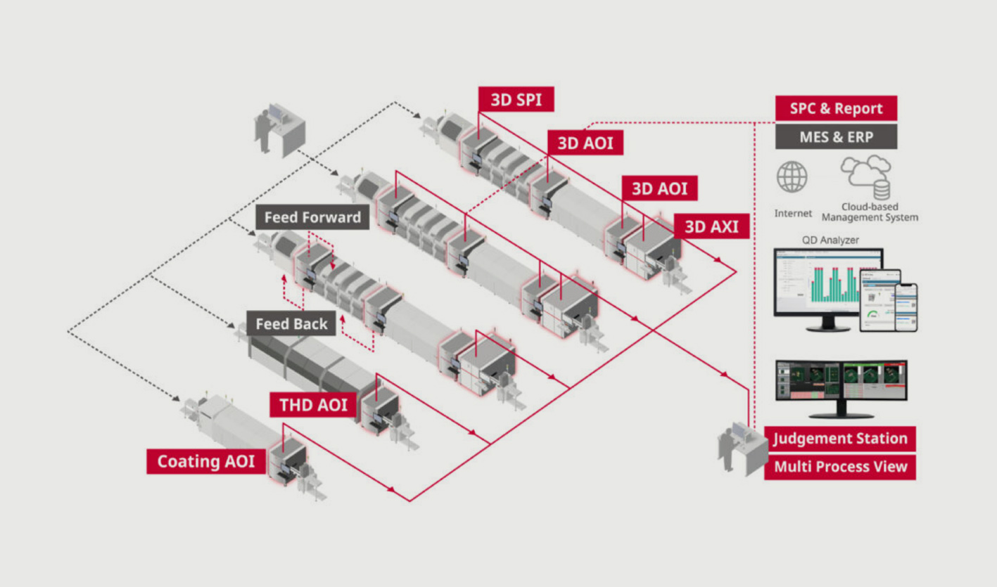 Saki to Make Growth With High Tech Inspection Line | AEI