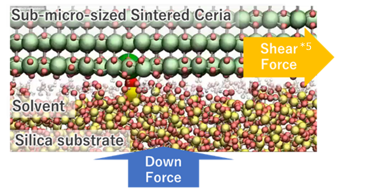 Resonac to Boost Innovative Tech for Best IC Materials | AEI