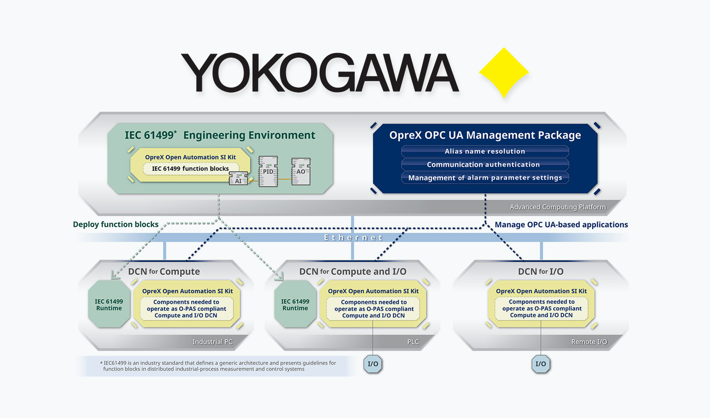 Yokogawa Paves the Way for New Oprex Automation Tools | AEI