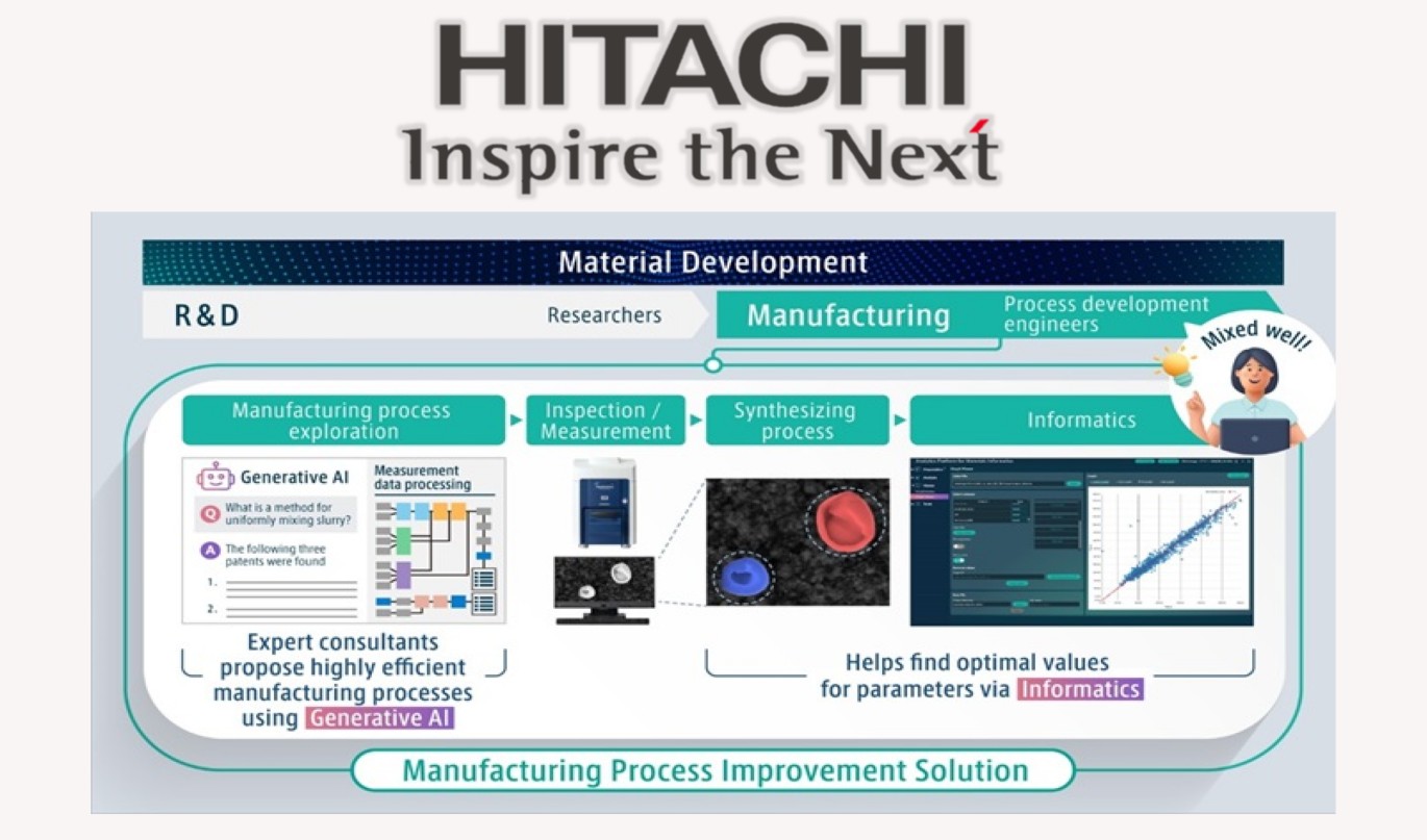 Hitachi’s New Process to Offer Better Production Yield | AEI