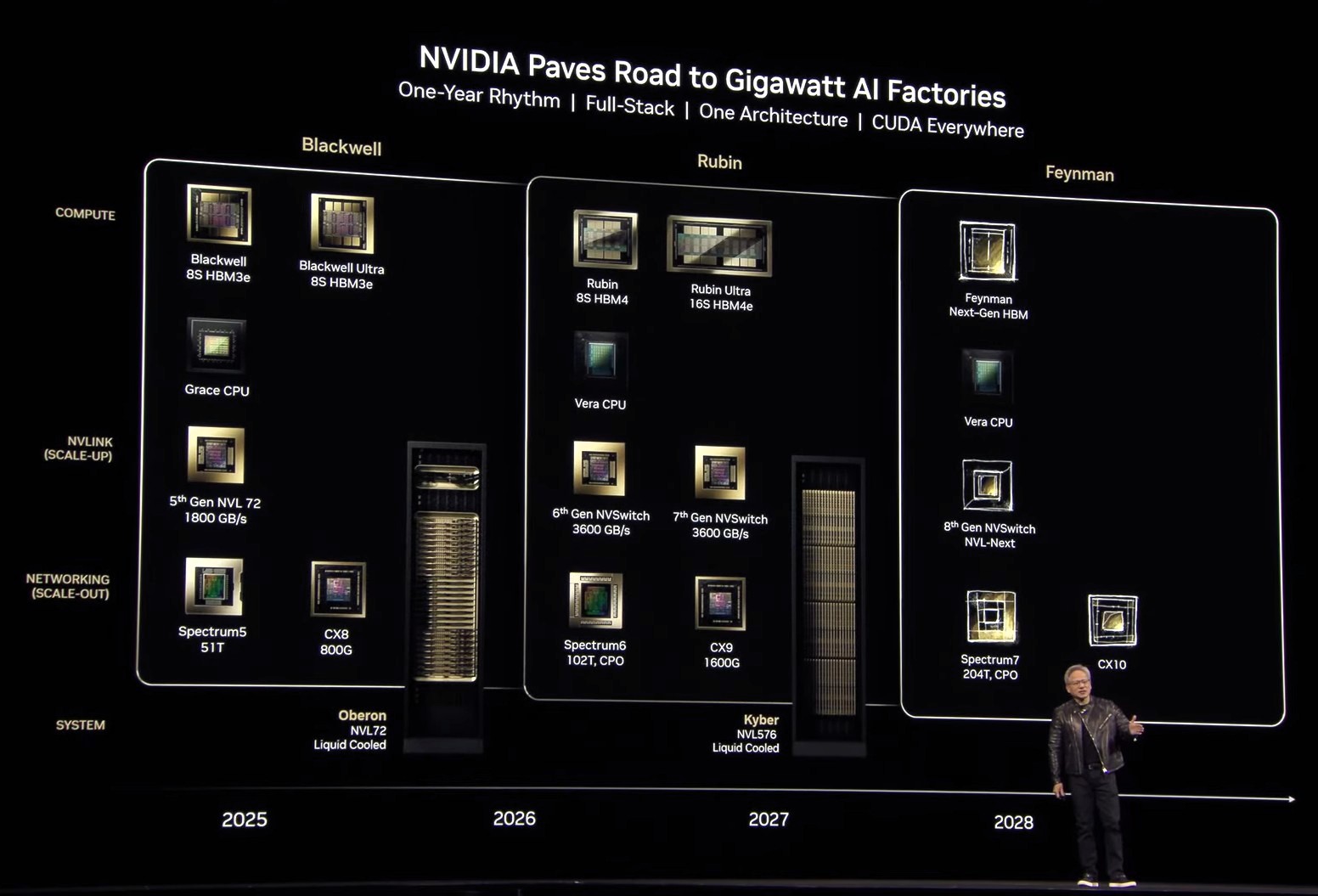 NVIDIA Tracks its Next Evolution in AI Platform | AEI