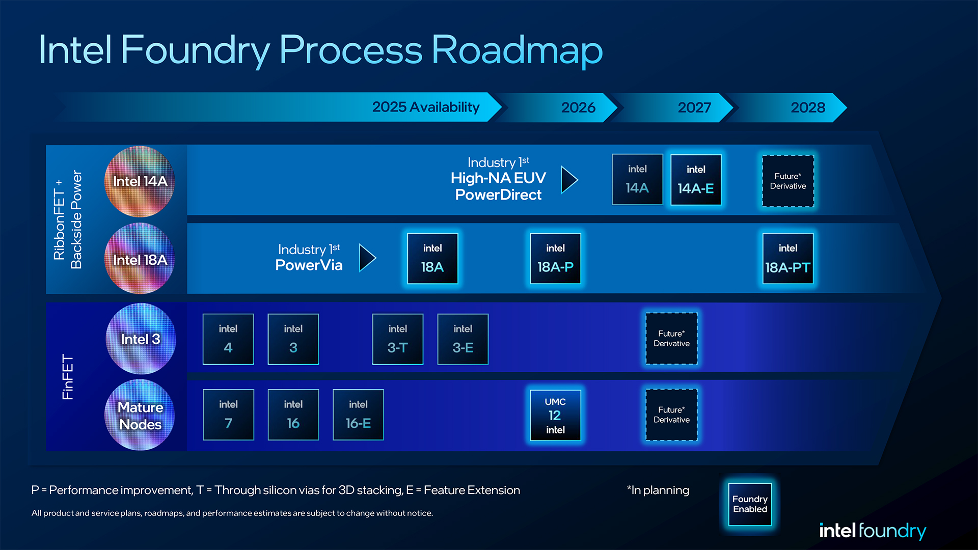 Intel Tracks Chip Tech in New Roadmap Update | AEI
