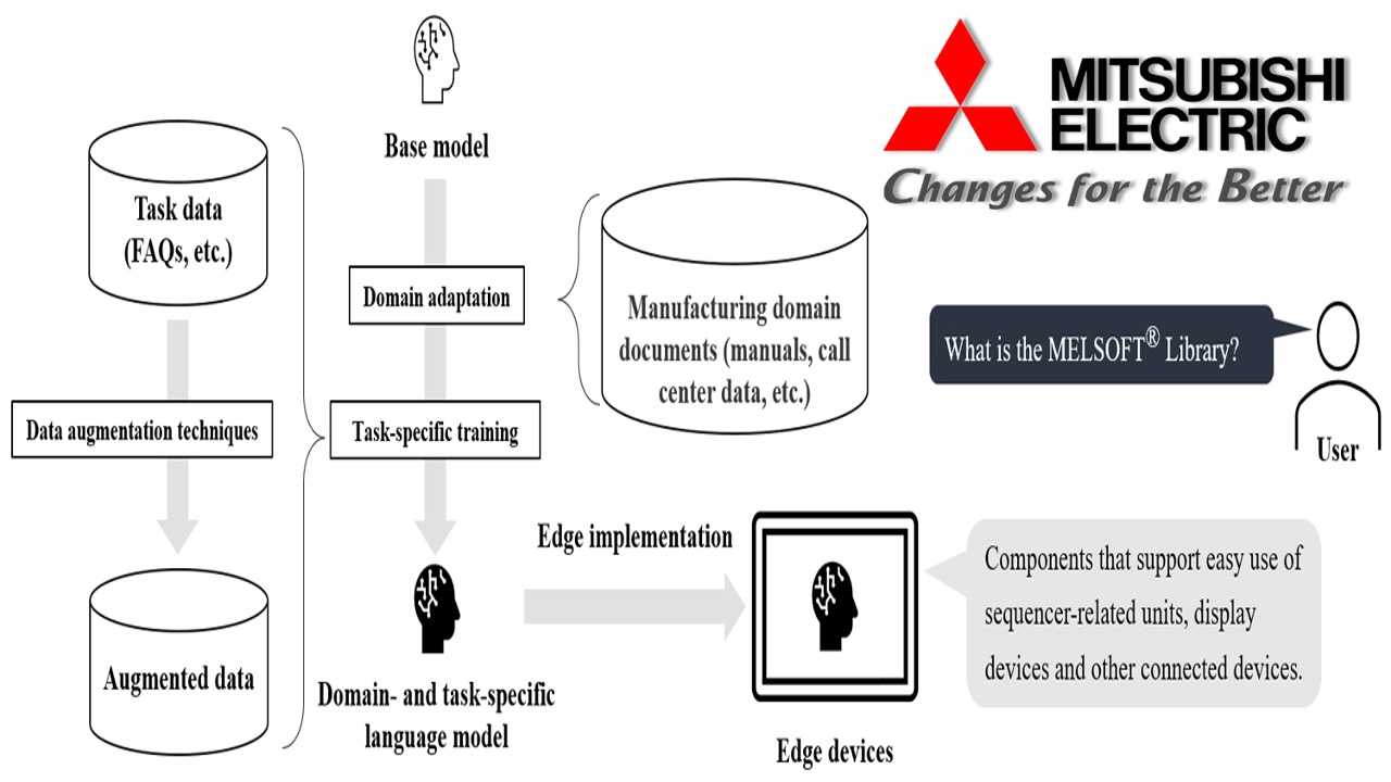 Mitsubishi Electric’s New AI Tech Suits Manufacturing | AEI