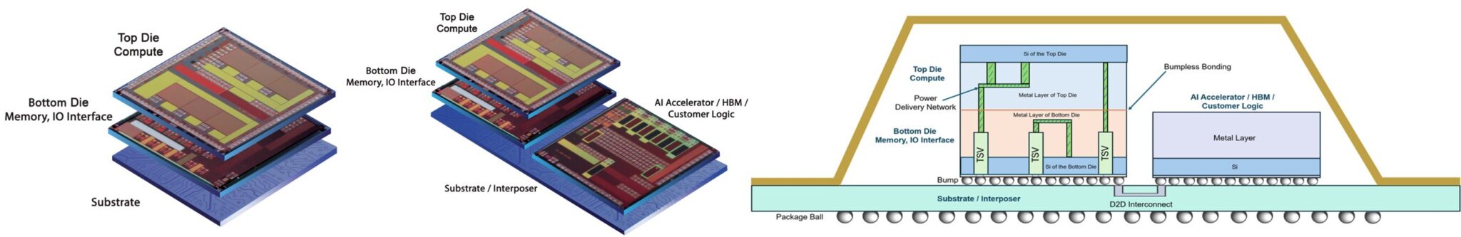 Socionext to Lift 3DIC in New Packaging Line | AEI