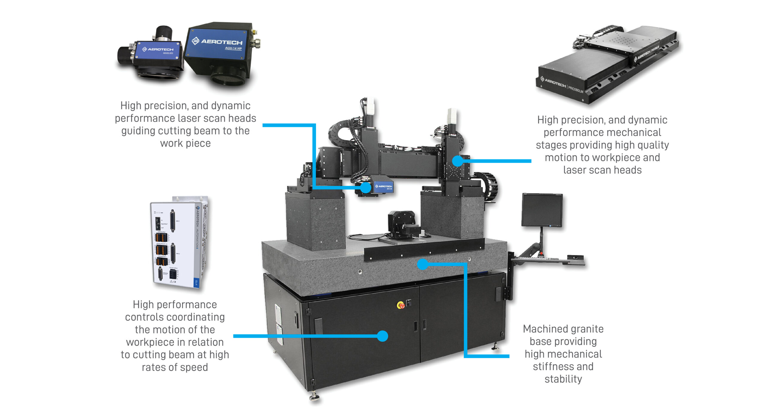 Innovative System Boosts Optimized Display Production | AEI