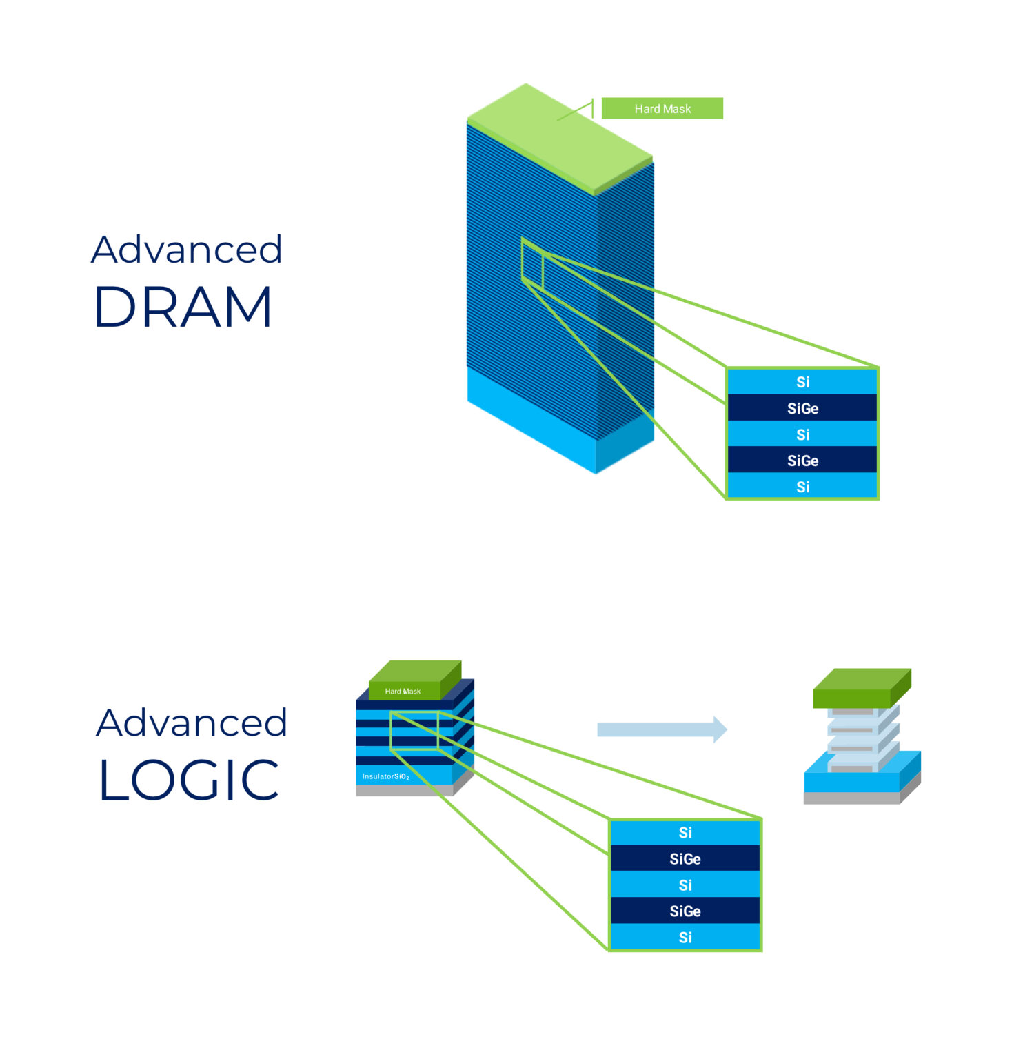 Rigaku’s New Solution to Surge Next-Gen Chips | AEI